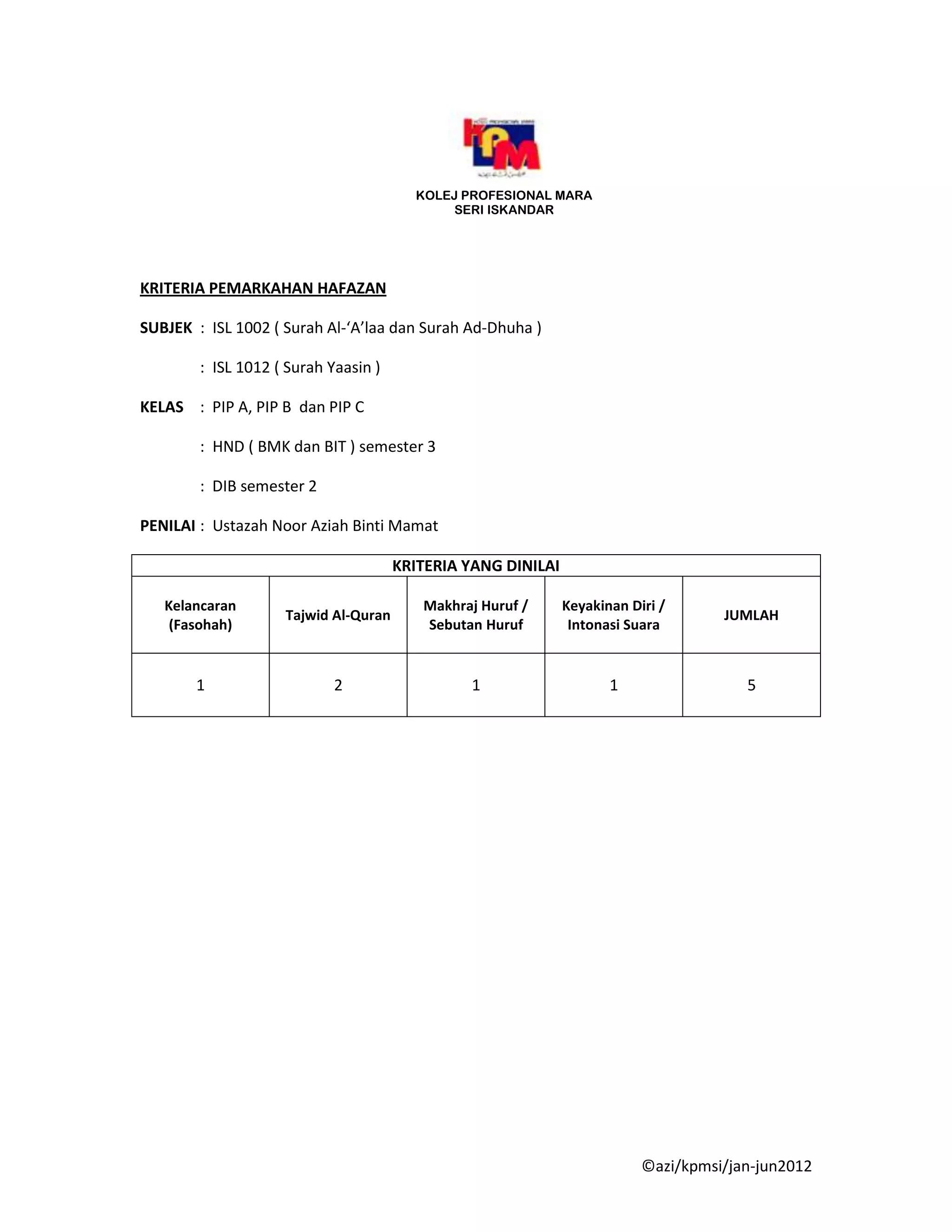 Kriteria Pemarkahan Hafazan | DOCX