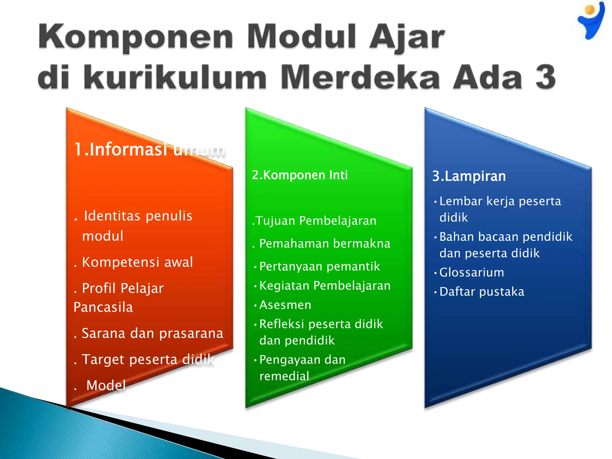 KRITERIA PENGEMBANGAN MODUL AJAR KURIKULUM MERDEKA.pptx