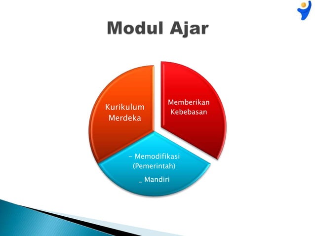 KRITERIA PENGEMBANGAN MODUL AJAR KURIKULUM MERDEKA.pptx