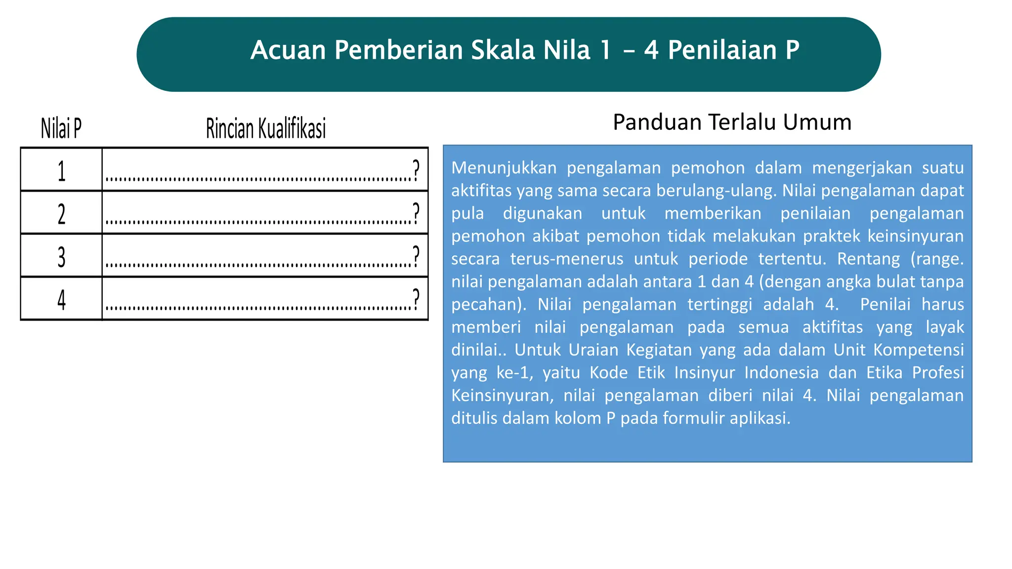 Kriteria Penilaian FAIP-untuk profesi PII.pptx