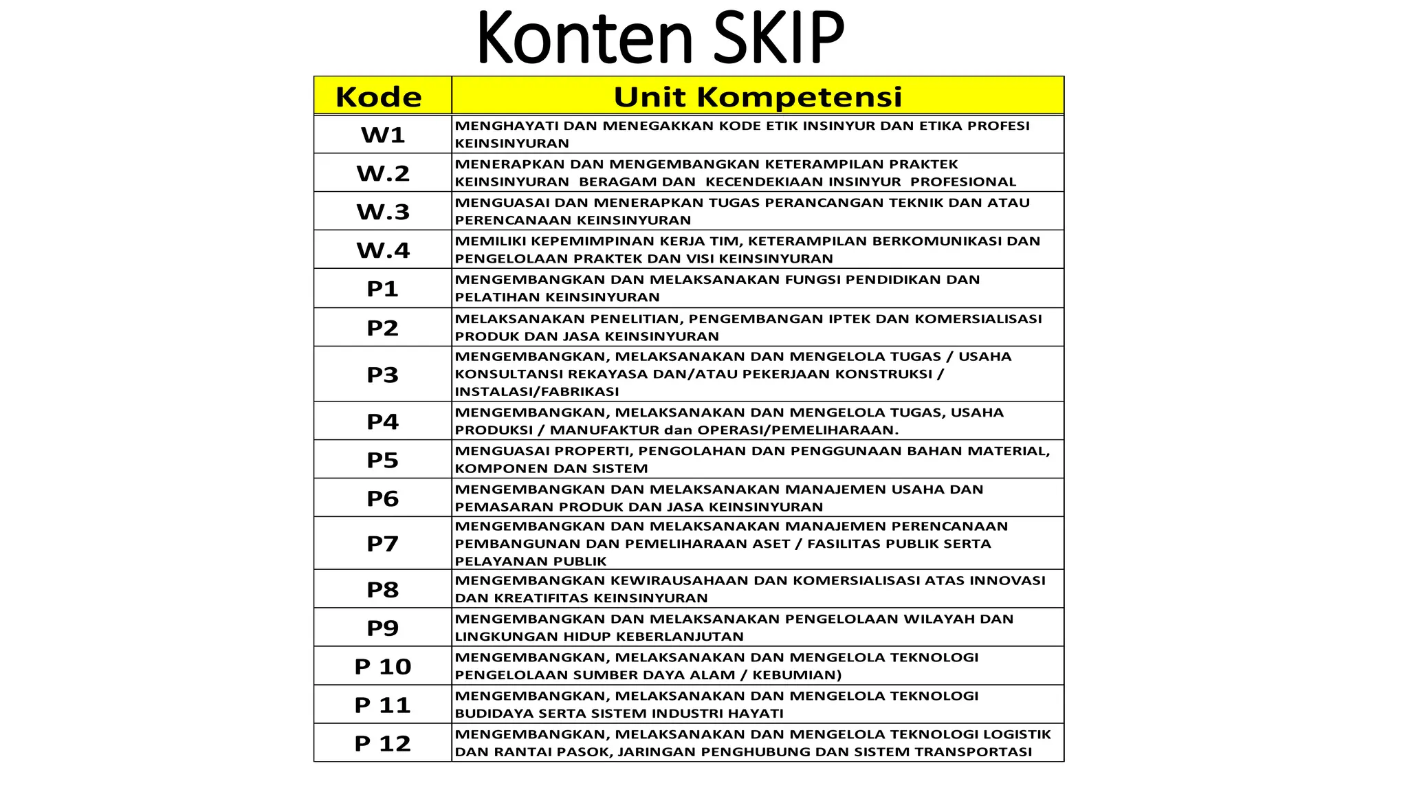 Kriteria Penilaian FAIP-untuk profesi PII.pptx