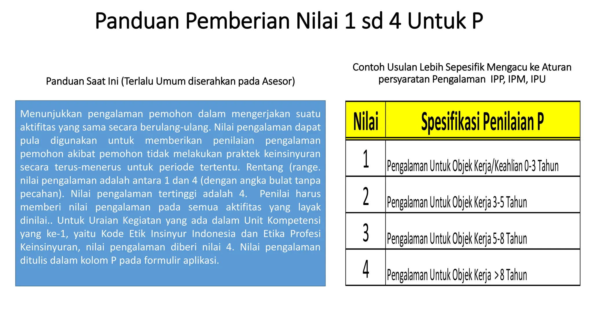 Kriteria Penilaian FAIP-untuk profesi PII.pptx
