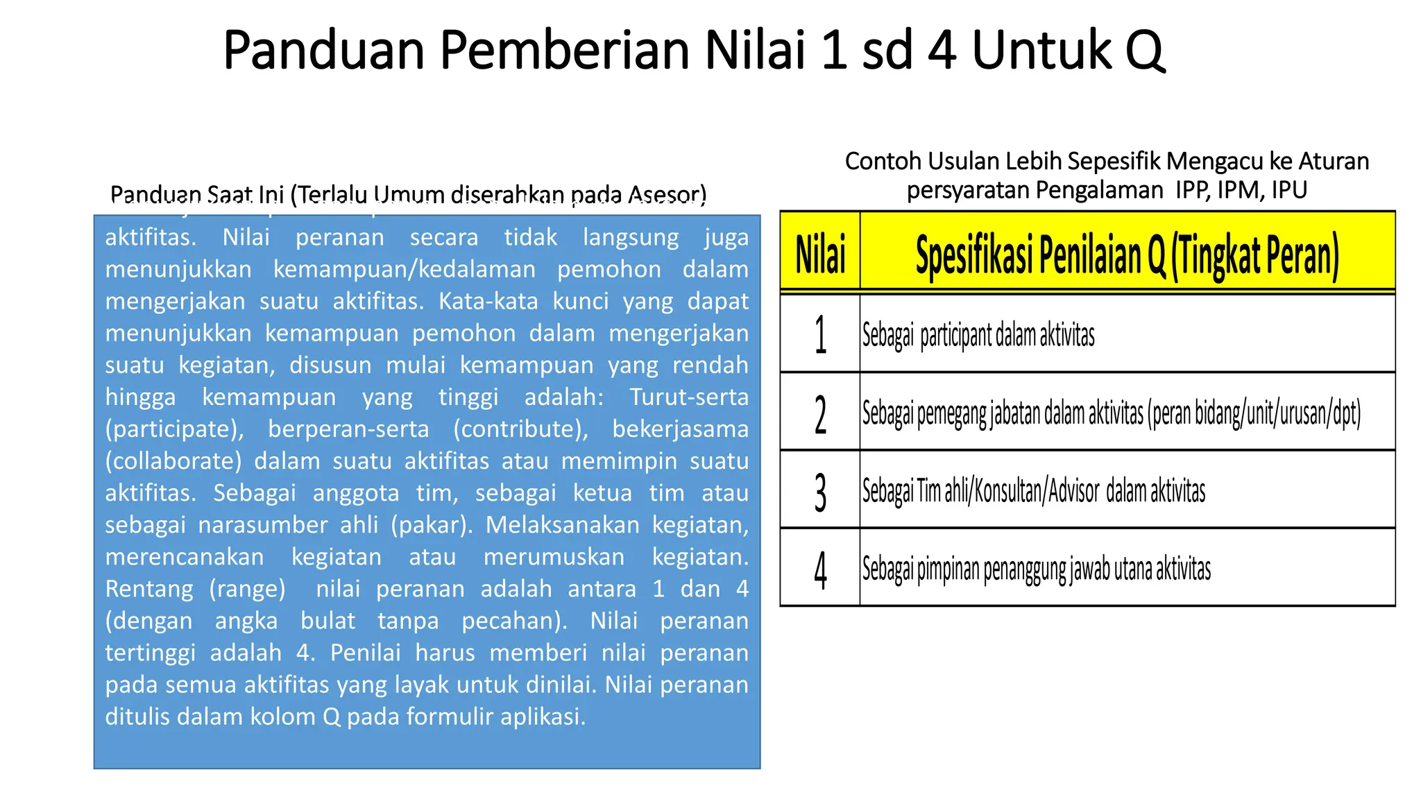 Kriteria Penilaian FAIP-untuk profesi PII.pptx