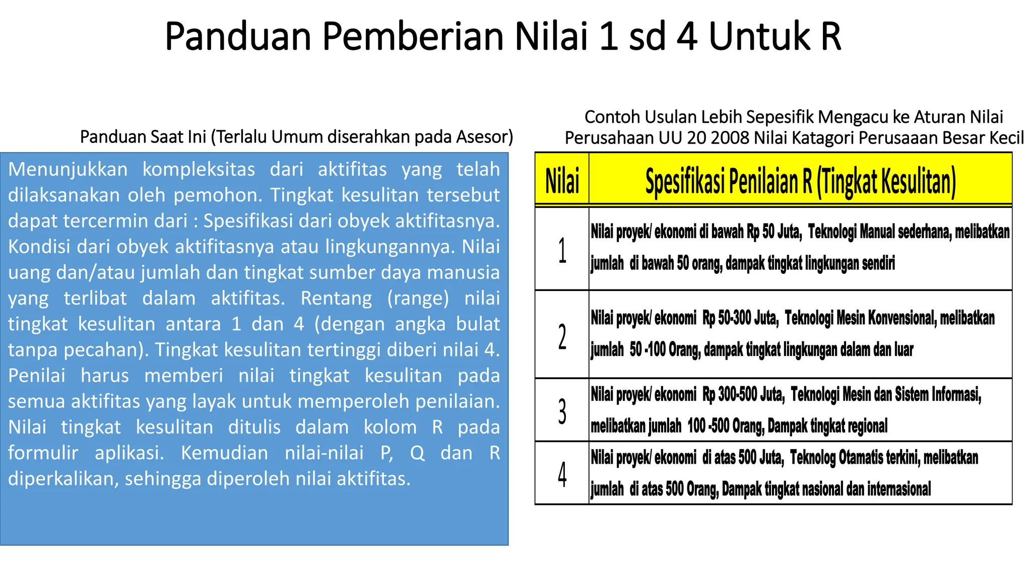 Kriteria Penilaian FAIP-untuk profesi PII.pptx