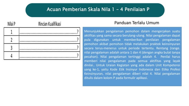 Kriteria Penilaian FAIP-untuk profesi PII.pptx