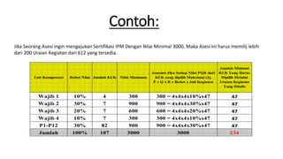 Kriteria Penilaian FAIP-untuk profesi PII.pptx