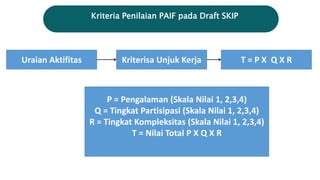 Kriteria Penilaian FAIP-untuk profesi PII.pptx