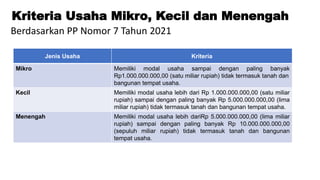 Kriteria Usaha Mikro, Kecil dan Menengah -PP 7 tahun 2021 | PPTX