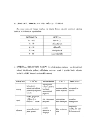 kriterij ocjenjivanja-opšte.pdf