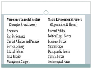 Krithiga steps, phases in planning and implementing in | PPTX