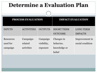 Krithiga steps, phases in planning and implementing in | PPTX