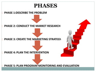 Krithiga steps, phases in planning and implementing in | PPTX
