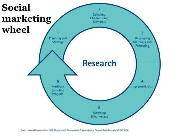 Krithiga steps, phases in planning and implementing in | PPTX