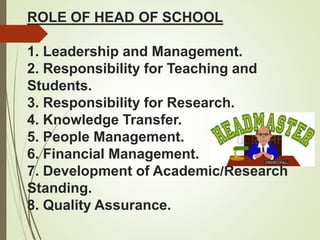 Dutities And Responsibilties Of Head Of School /management | PPTX