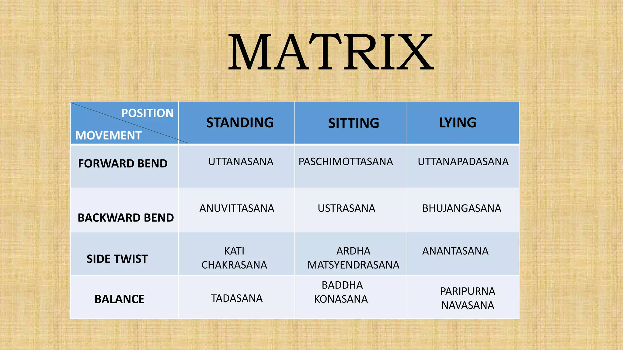 YOGA ASANAS | PPTX