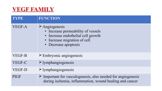 KRITI ANTI VEGF FINAL ophthalmology.pptx