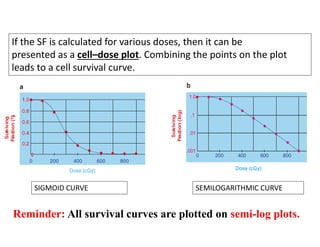 CELL SURVIVAL CURVES | PPTX