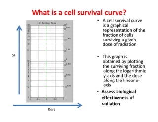 CELL SURVIVAL CURVES | PPTX