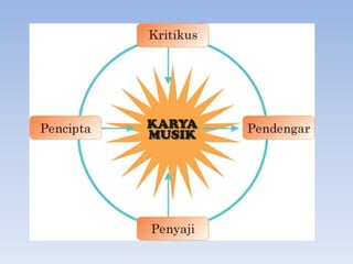 Kritik musik | PPTX