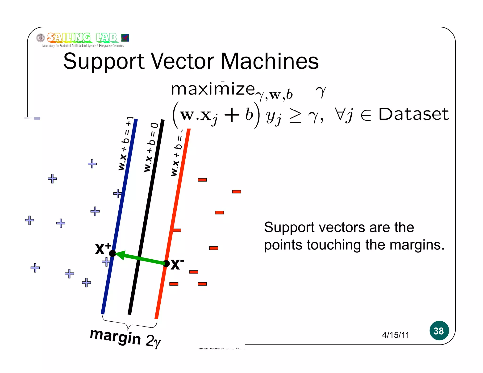 Intro to Classification: Logistic Regression & SVM | PPT Intro to Classification: Logistic Regression & SVM | PPT