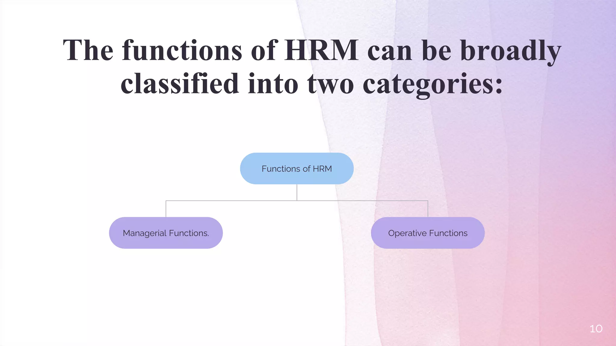 Concept and Functions, Scope and Significance of Human Resource ...