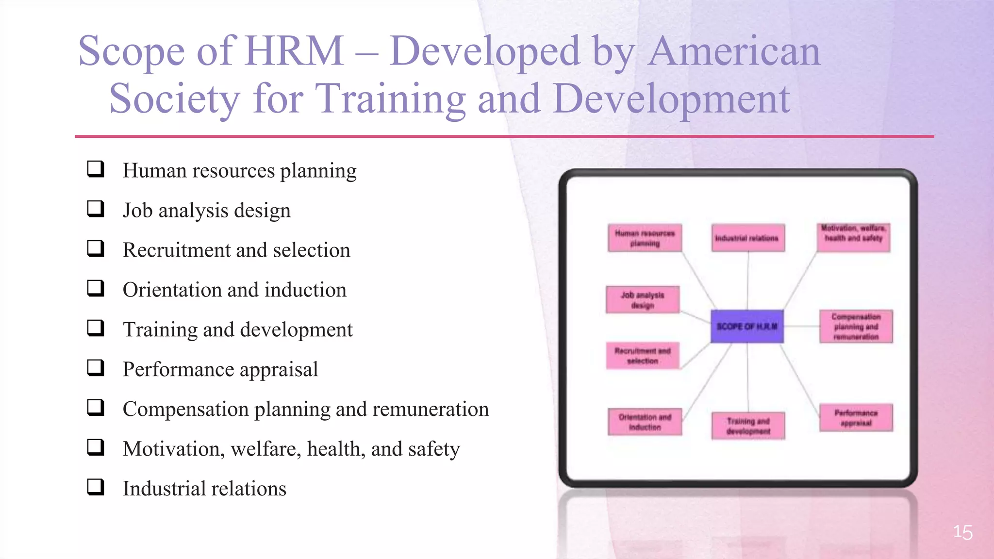 Concept and Functions, Scope and Significance of Human Resource ...