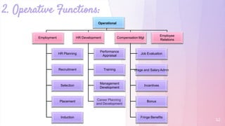 Concept and Functions, Scope and Significance of Human Resource ...
