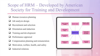 Concept and Functions, Scope and Significance of Human Resource ...