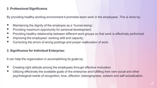 Concept and Functions, Scope and Significance of Human Resource ...