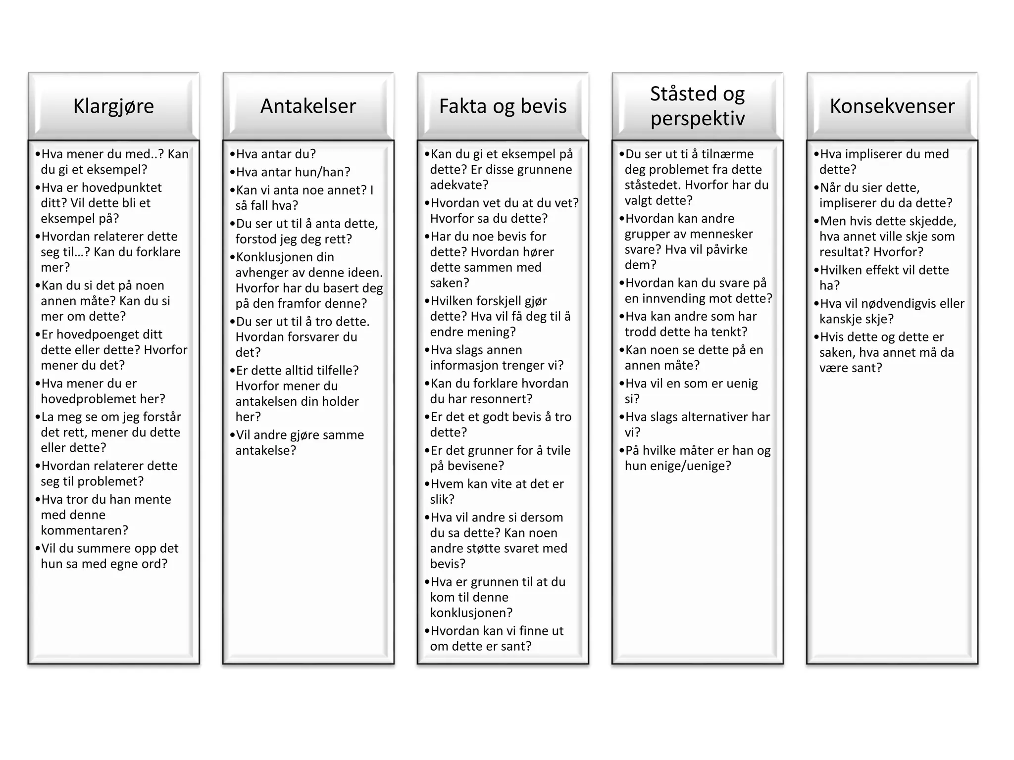 Kritisk refleksjon | PPT