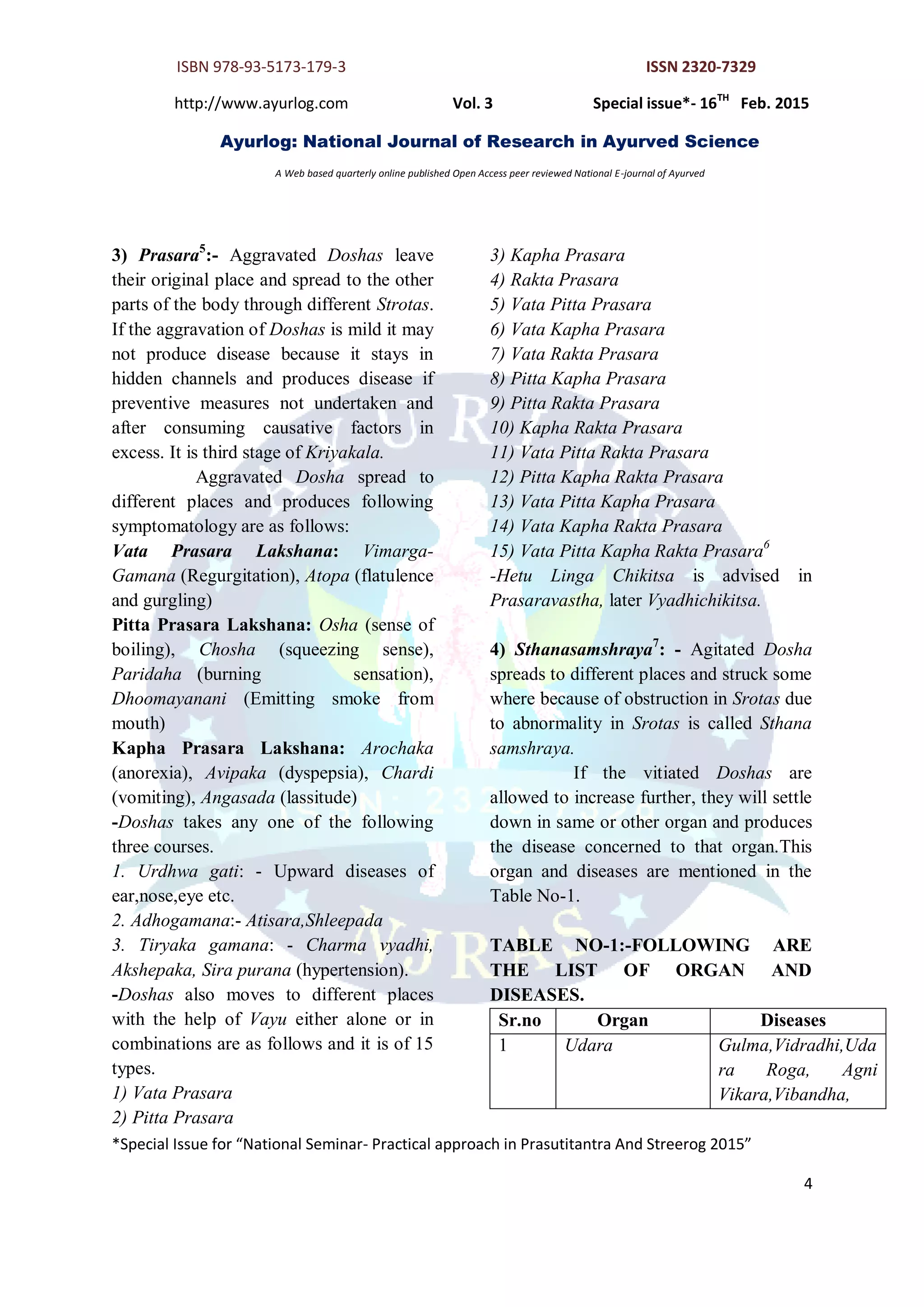 Kriya kala | PDF | Hinduism | Religion & Spirituality