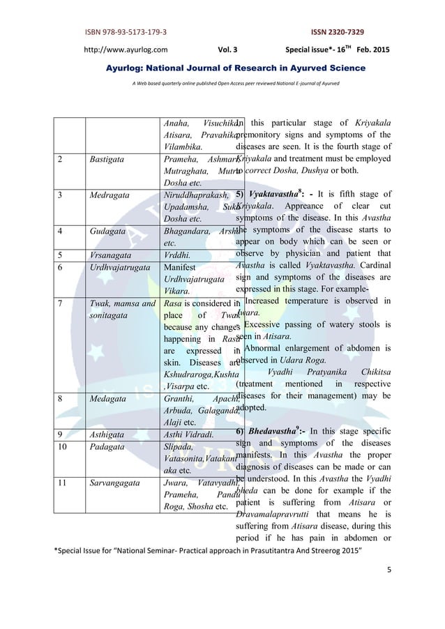 Kriya kala | PDF | Hinduism | Religion & Spirituality