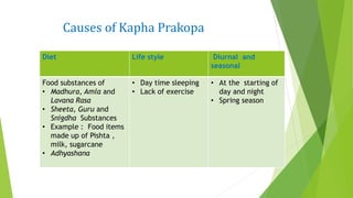 Understanding the Concept of Kriyakala | PPT