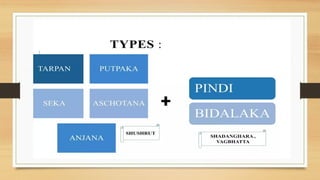 Ocular therapy in ayurveda shalakya.pptx