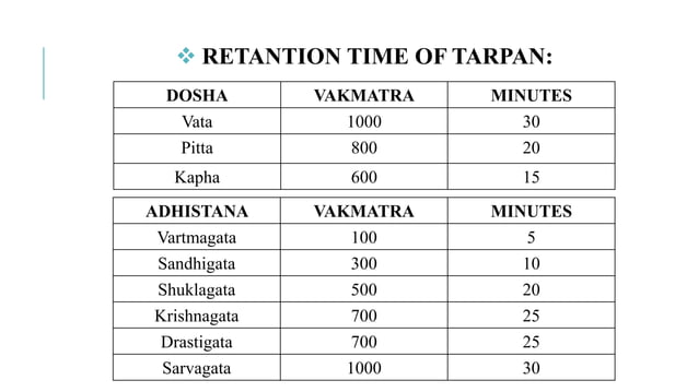 KRIYA KALPA - SHALAKYA TANTRA.pptx | Eye and Vision Conditions ...