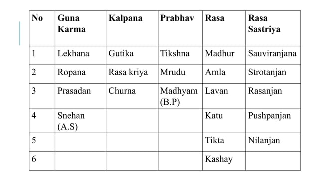 KRIYA KALPA - SHALAKYA TANTRA.pptx | Eye and Vision Conditions ...