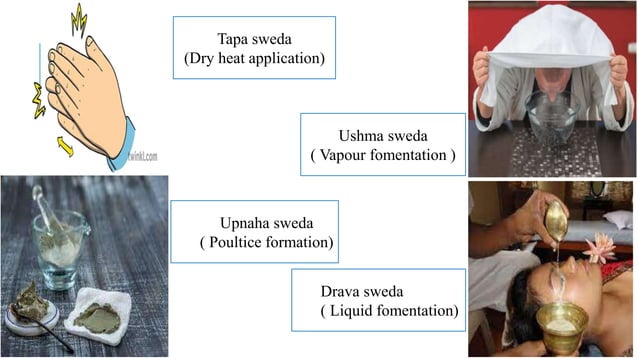 KRIYA KALPA - SHALAKYA TANTRA.pptx | Eye and Vision Conditions ...