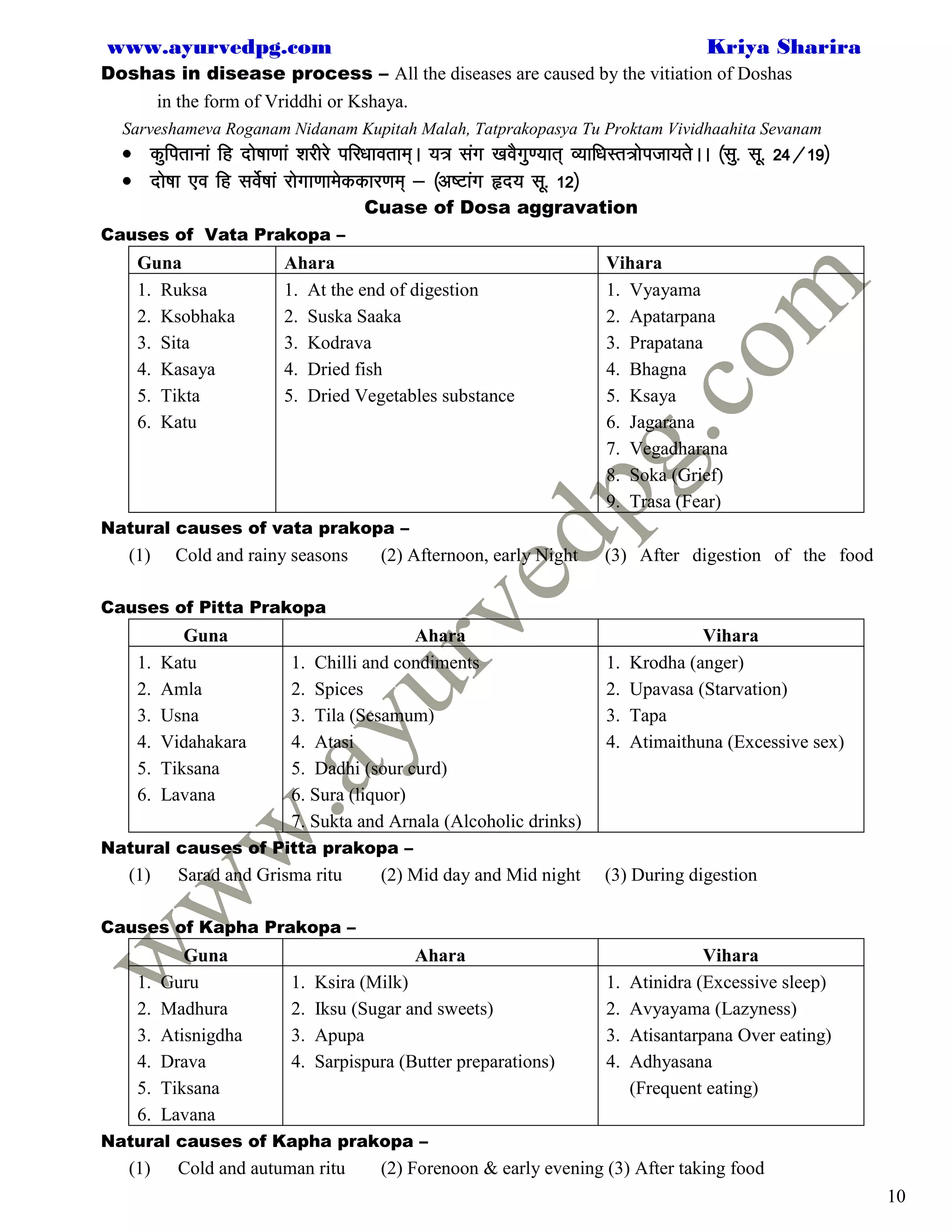 Kriya sharira english | PDF