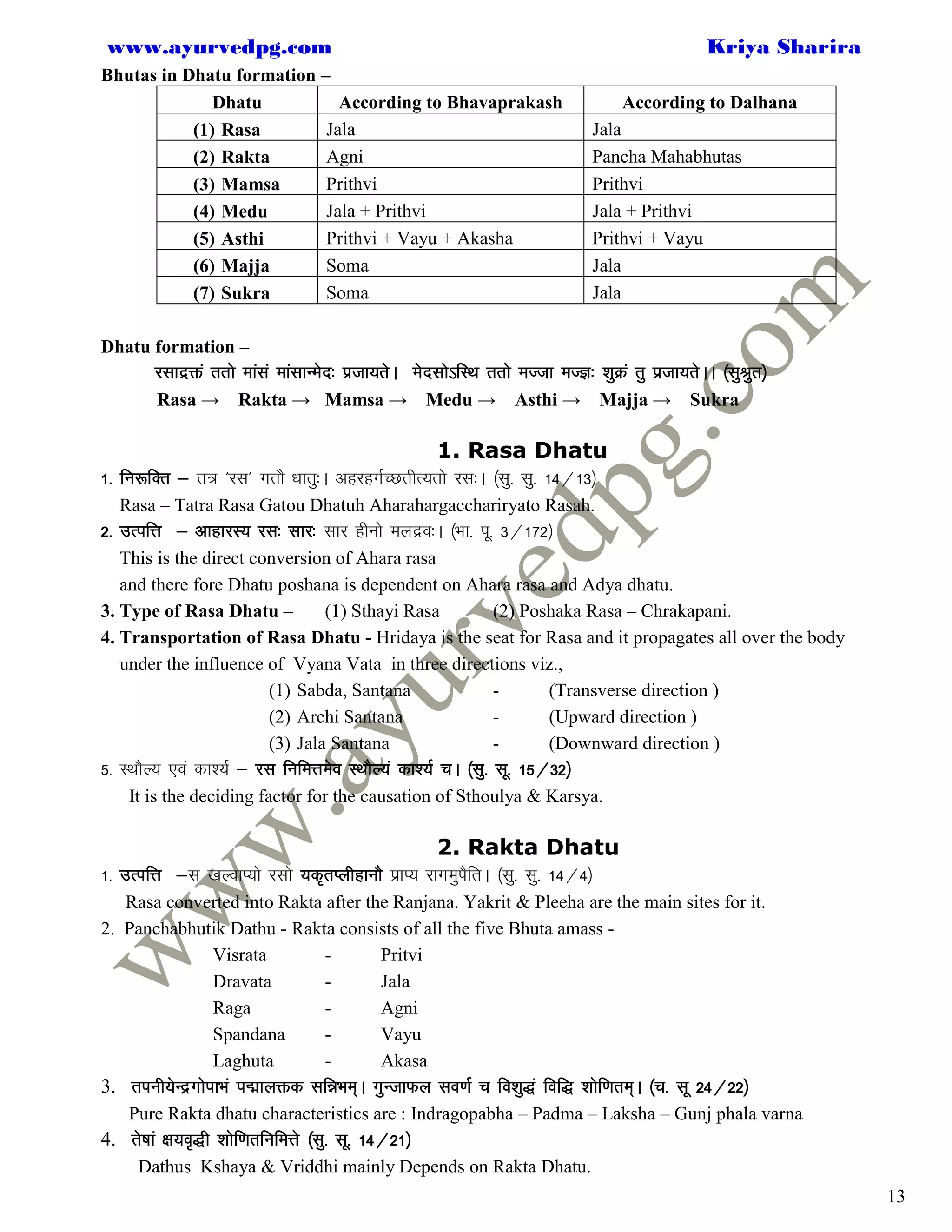 Kriya sharira english | PDF