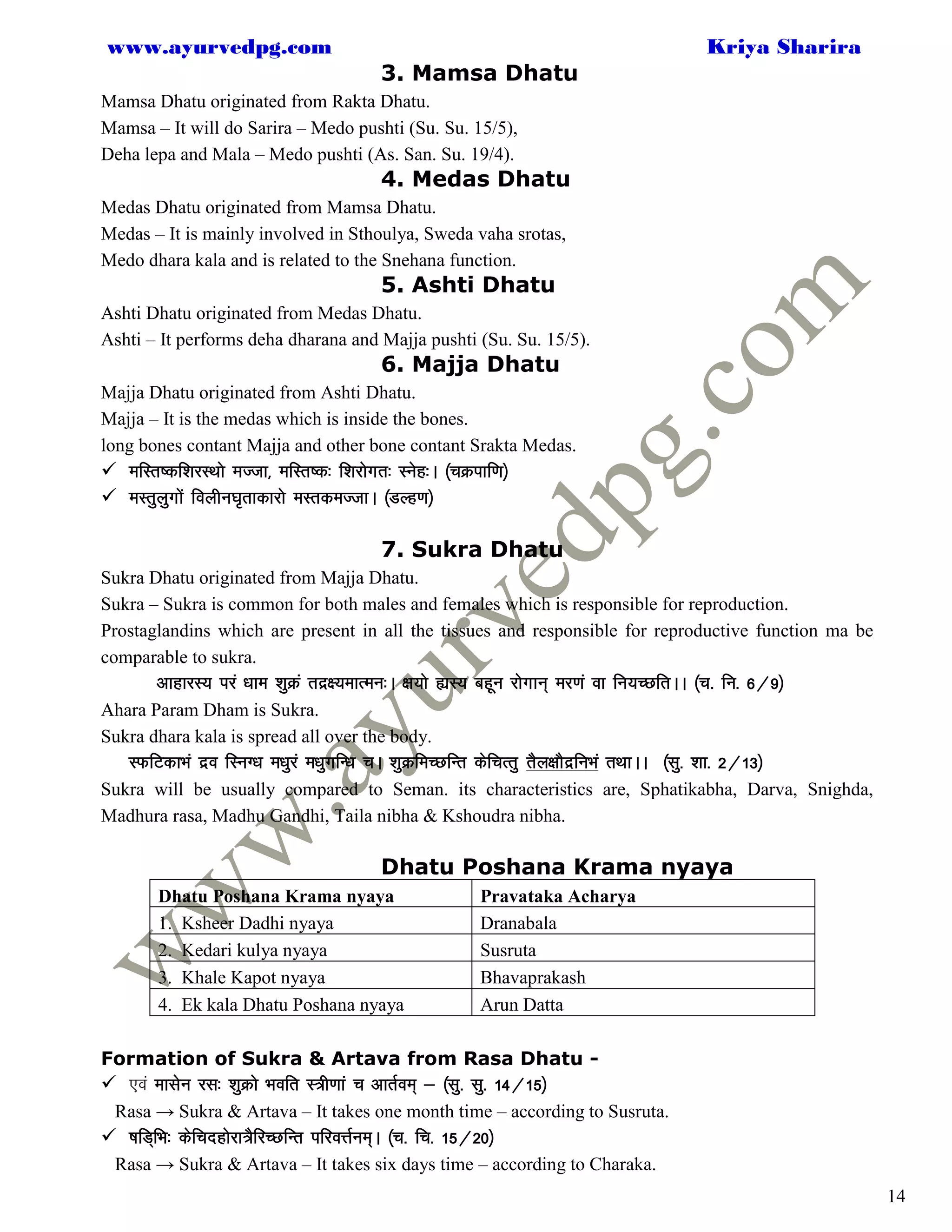 Kriya sharira english | PDF