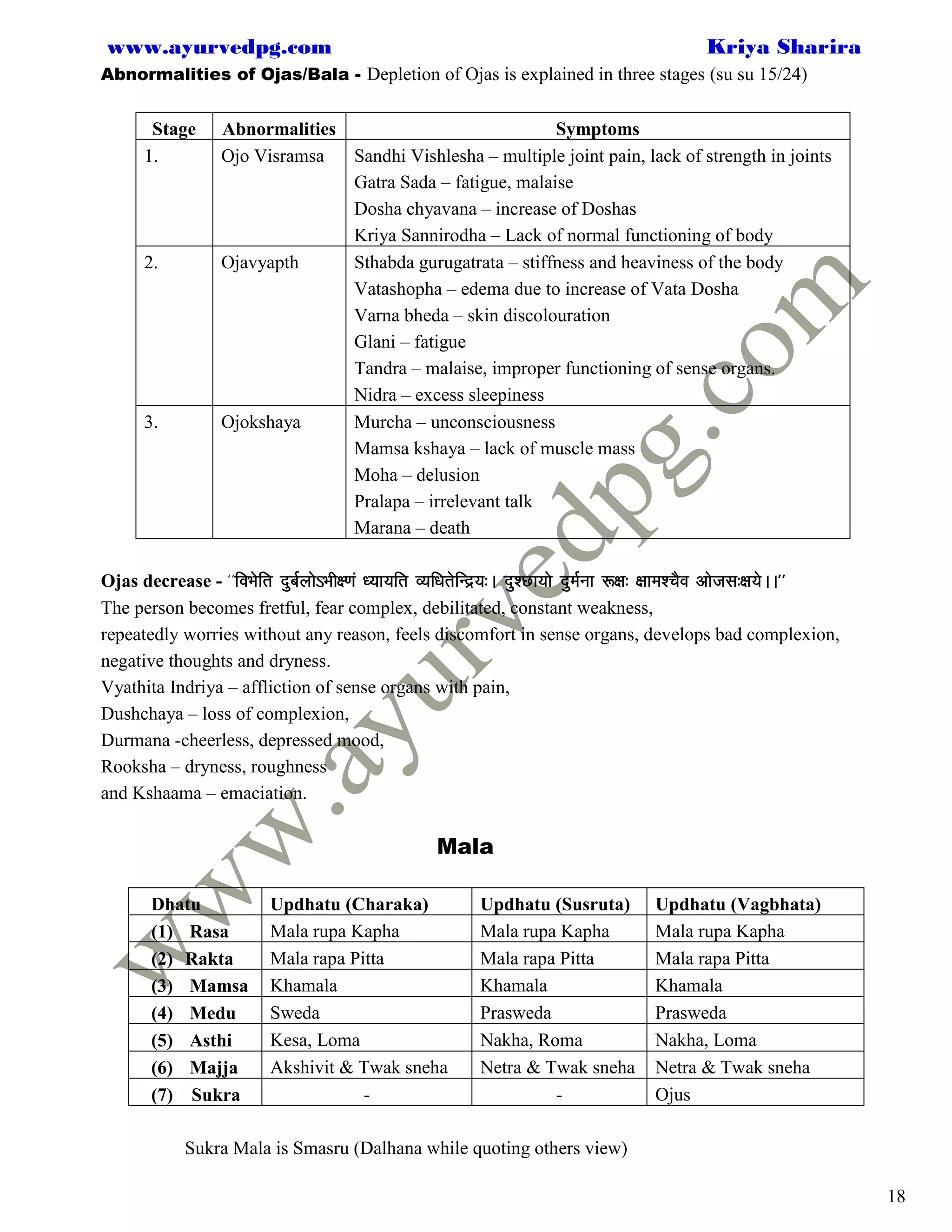Kriya sharira english | PDF