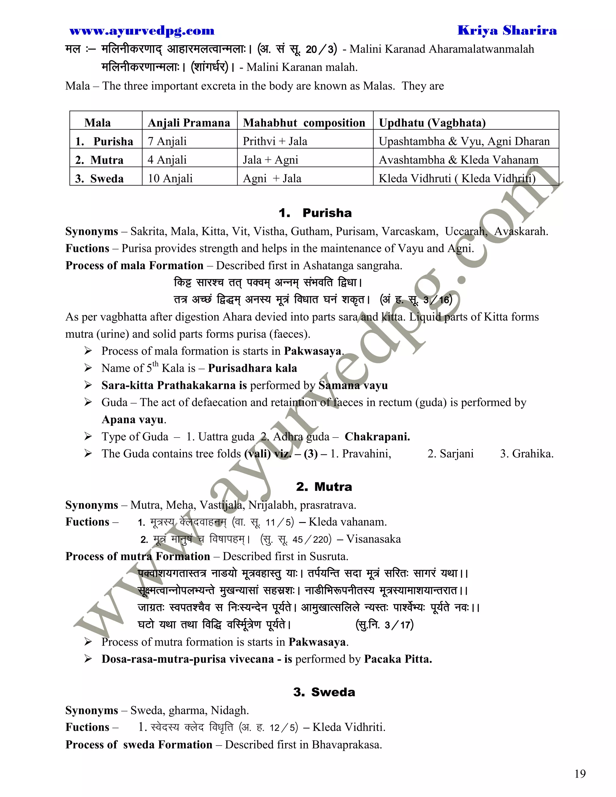 Kriya sharira english | PDF