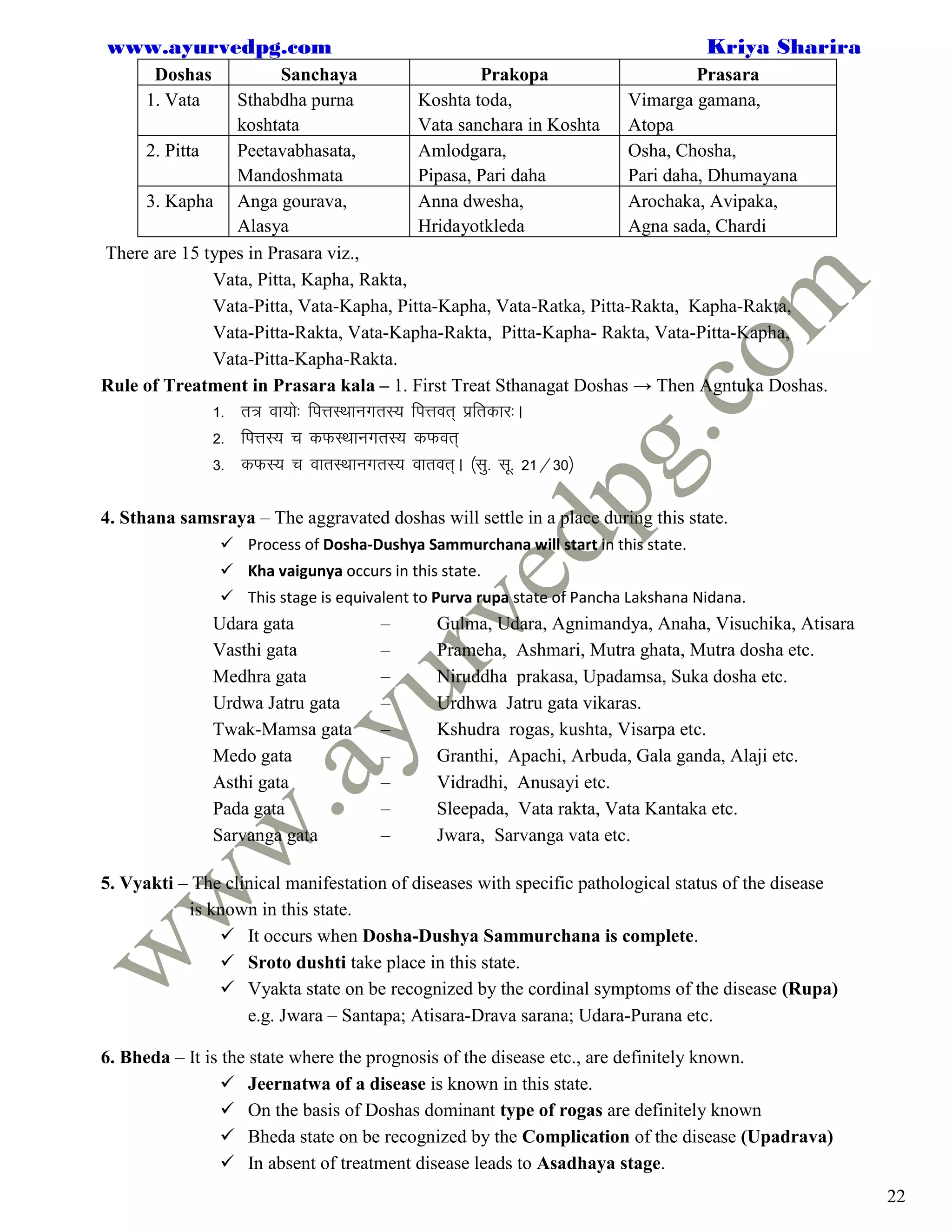 Kriya sharira english | PDF