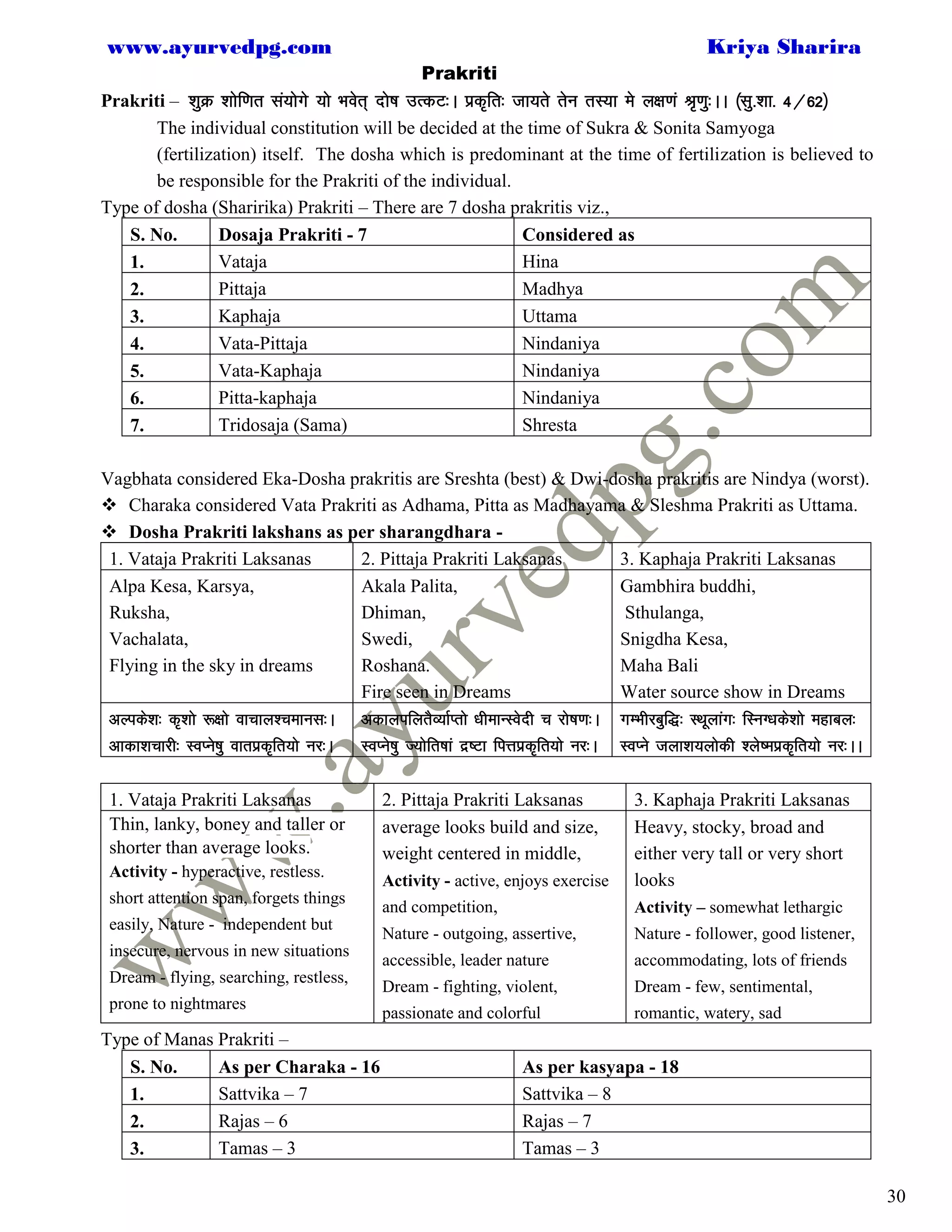 Kriya sharira english | PDF