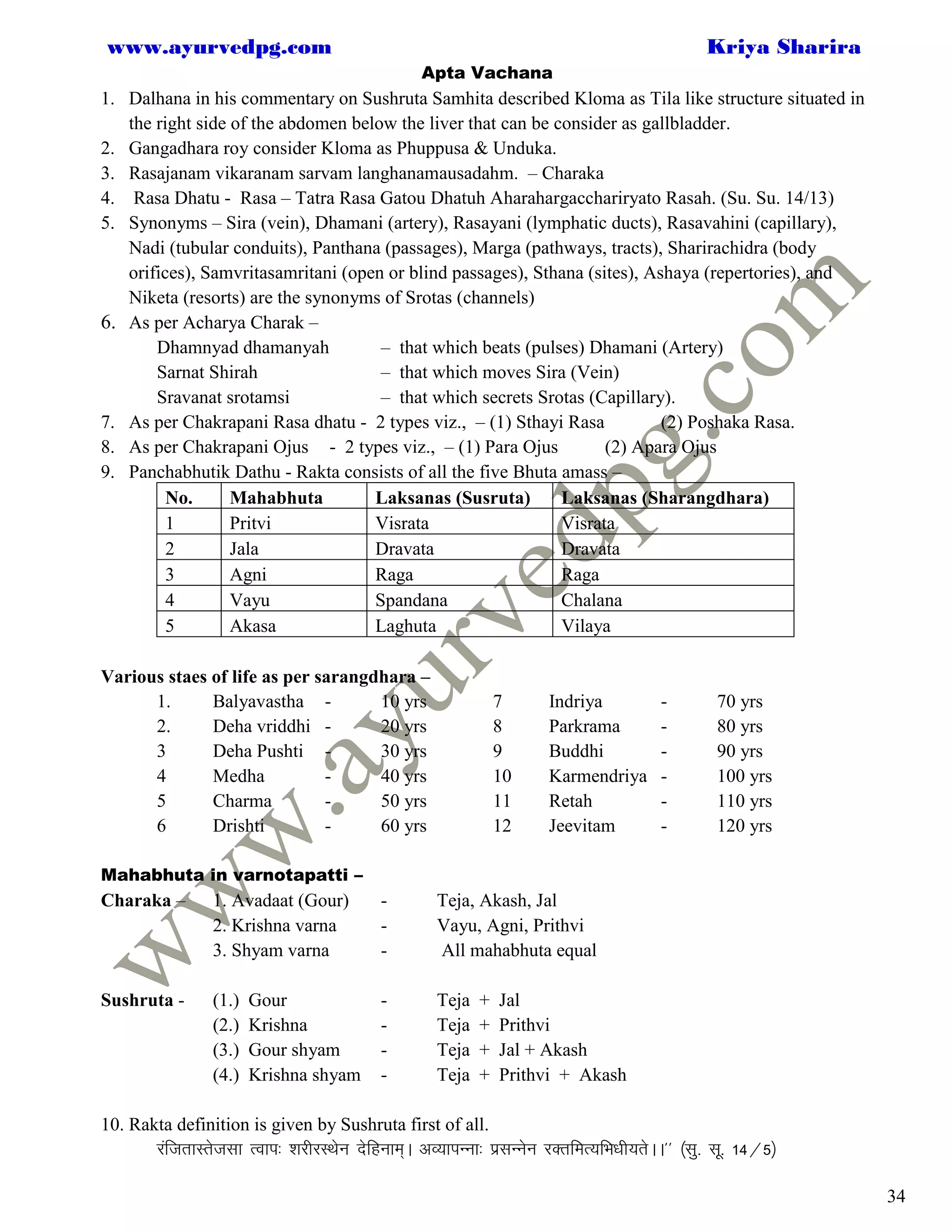 Kriya sharira english | PDF