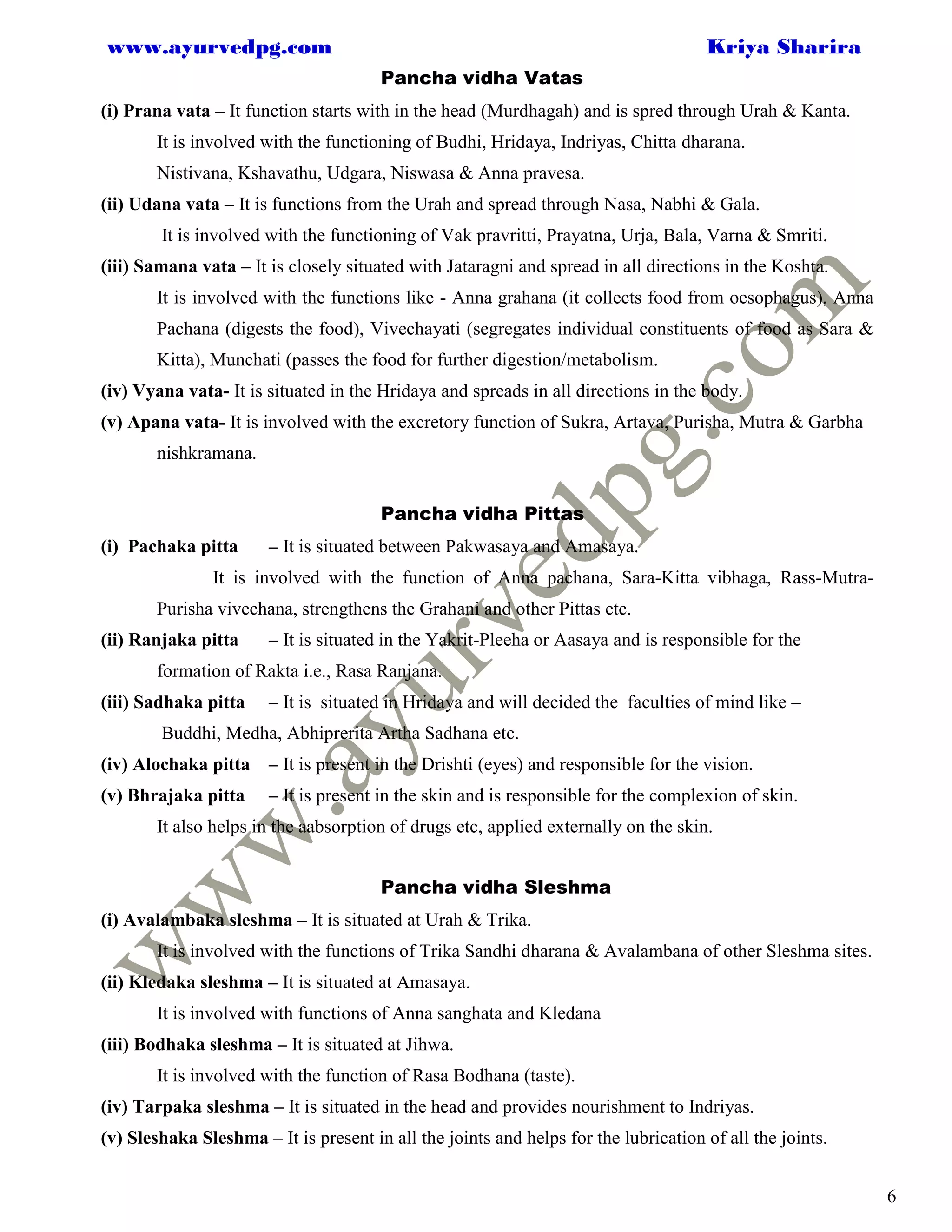 Kriya sharira english | PDF