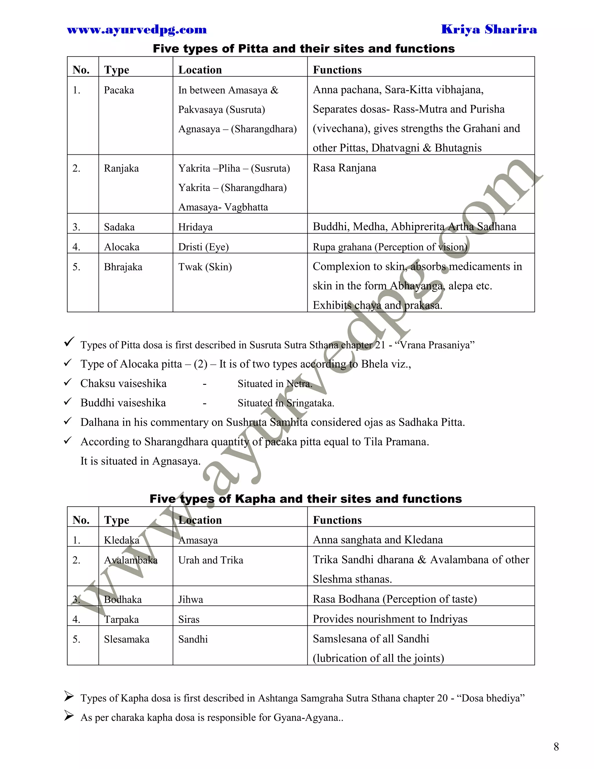 Kriya sharira english | PDF