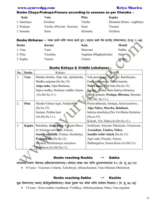 Kriya sharira english | PDF