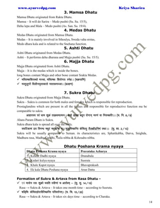 Kriya sharira english | PDF