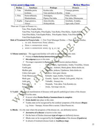 Kriya sharira english | PDF